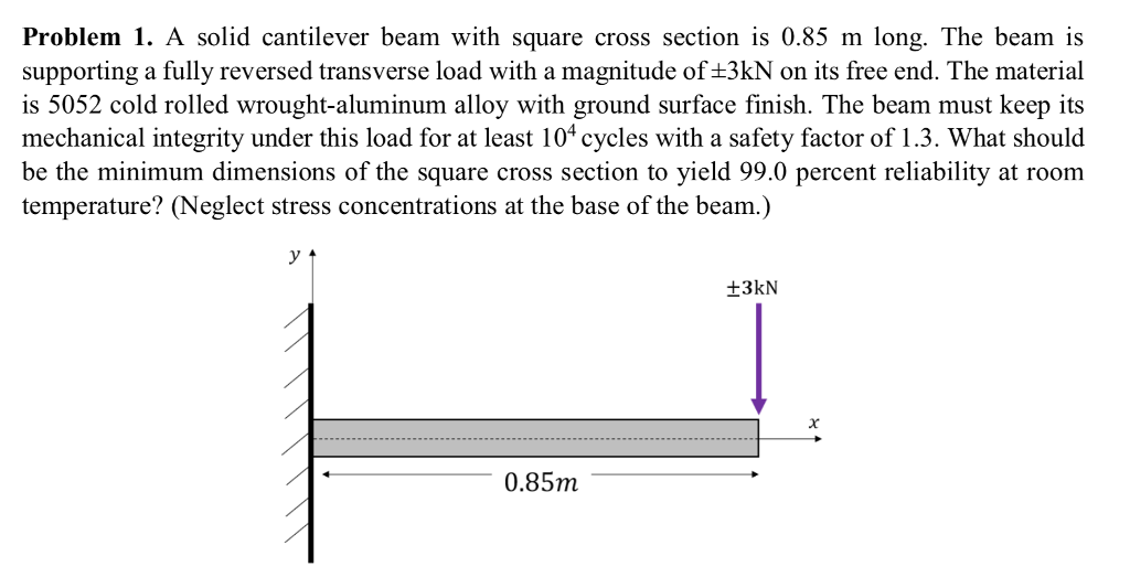 Solved Problem 1. A solid cantilever beam with square cross | Chegg.com