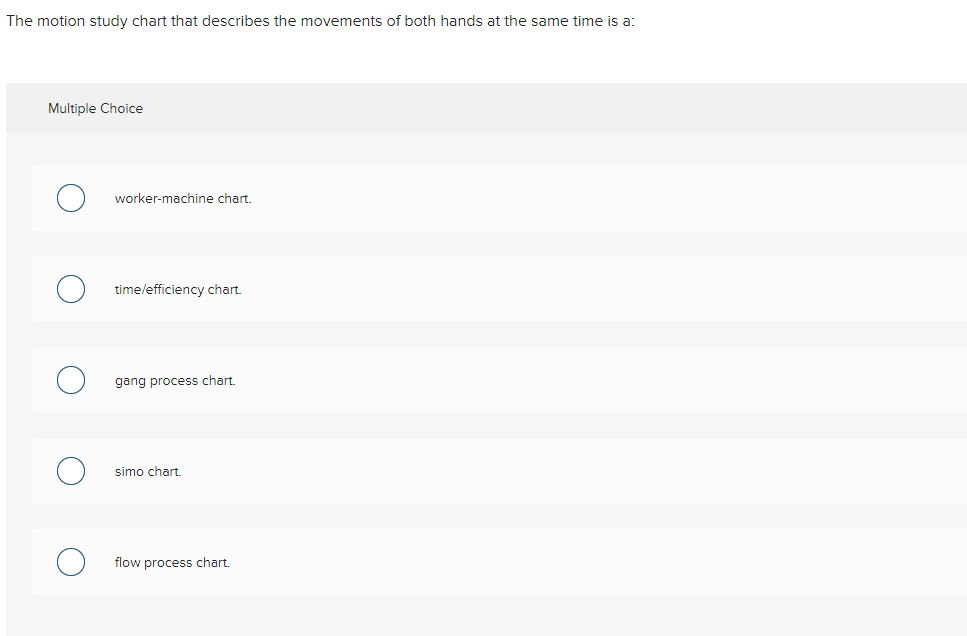 Solved The motion study chart that describes the movements | Chegg.com