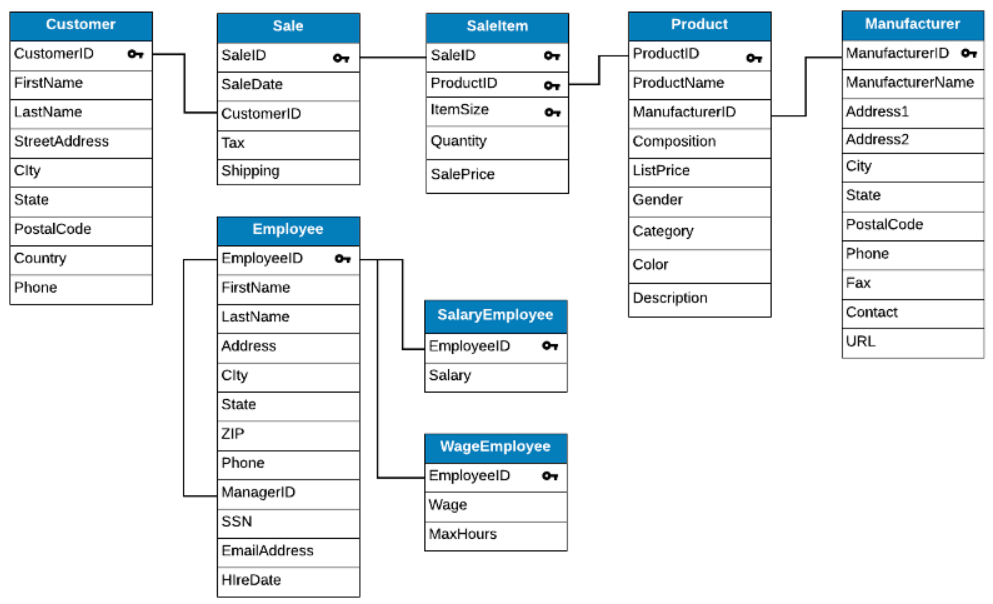 Solved 1. Show unique colors for Nike and Apple Bottoms | Chegg.com