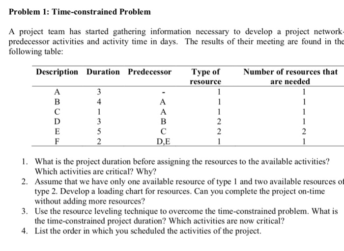 Solved Problem 1: Time-constrained Problem A project team | Chegg.com