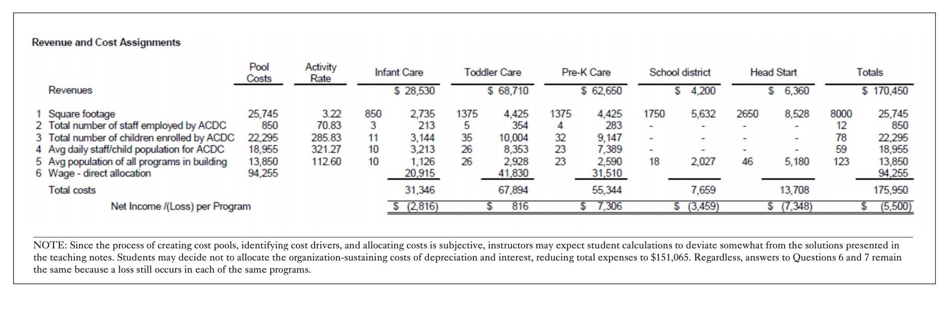 Solved I need help with questions 7 and 8. Answers to the | Chegg.com