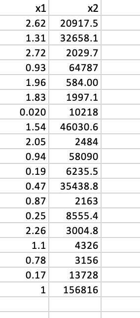 Solved a. Using the original values, compute the Euclidean | Chegg.com
