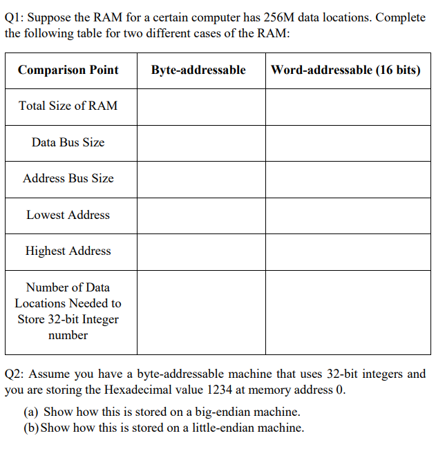 Solved Q1: Suppose the RAM for a certain computer has 256M | Chegg.com