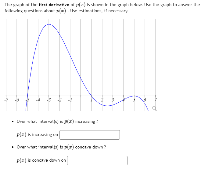 Solved The graph of the first derivative of p(x) is shown in | Chegg.com