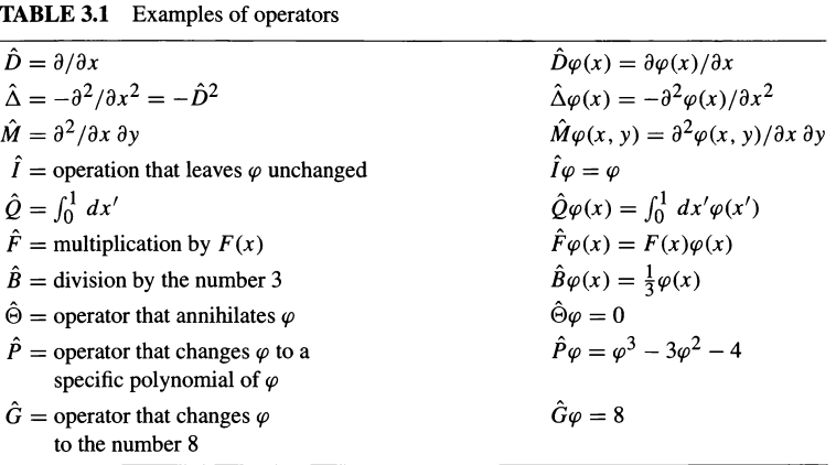 Solved The inverse of an operator Â is written Â-1. It is | Chegg.com