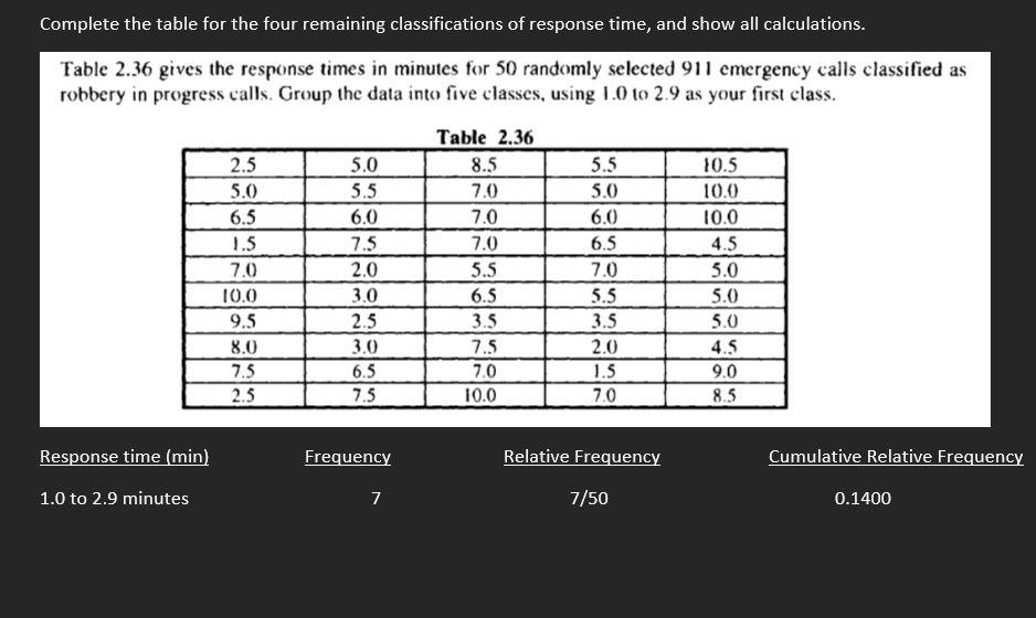 Solved Complete the table for the four remaining | Chegg.com