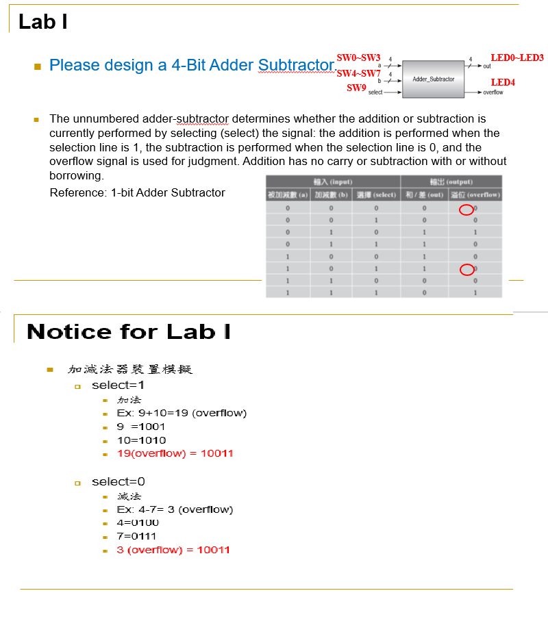 Lab I SW0-SW3 4 a SW4-SW7 4 b SW9 select LEDO-LED3 | Chegg.com
