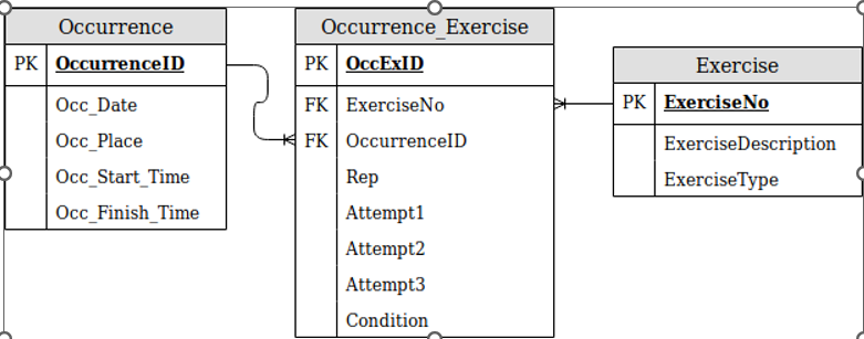 Solved ORACLE DATABASE - ASSIGNMENT 1 Create the following | Chegg.com