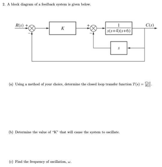 Solved 2. A block diagram of a feedback system is given | Chegg.com