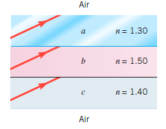 Solved The drawing shows three layers of different | Chegg.com