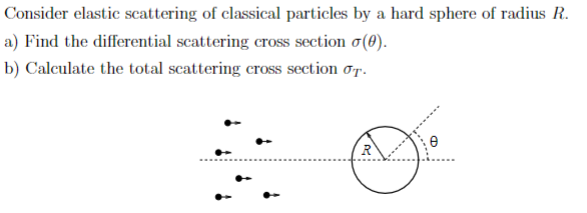 Solved Consider elastic scattering of classical particles by | Chegg.com