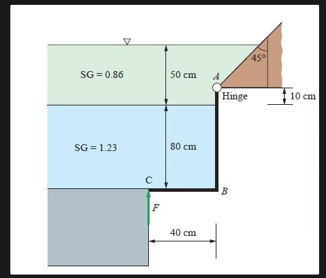 Solved For the gate width of 4 m into the paper shown in the | Chegg.com