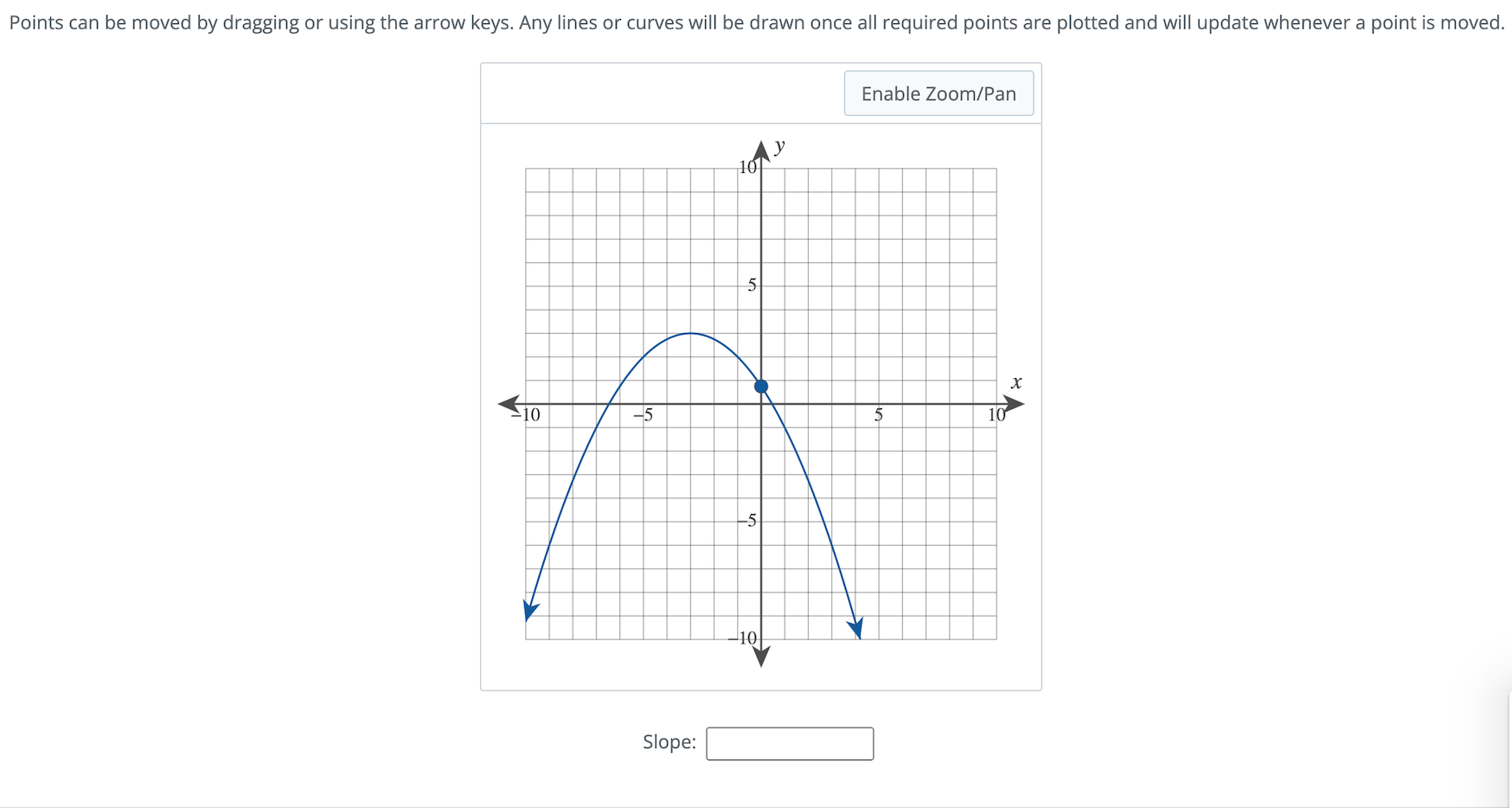 Solved Find the slope of f(x) at x=−1. The graph of f(x) is | Chegg.com