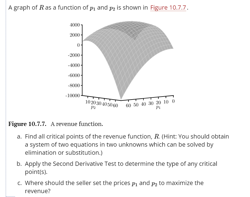 Solved A graph of R as a function of p1 and p2 is shown in | Chegg.com