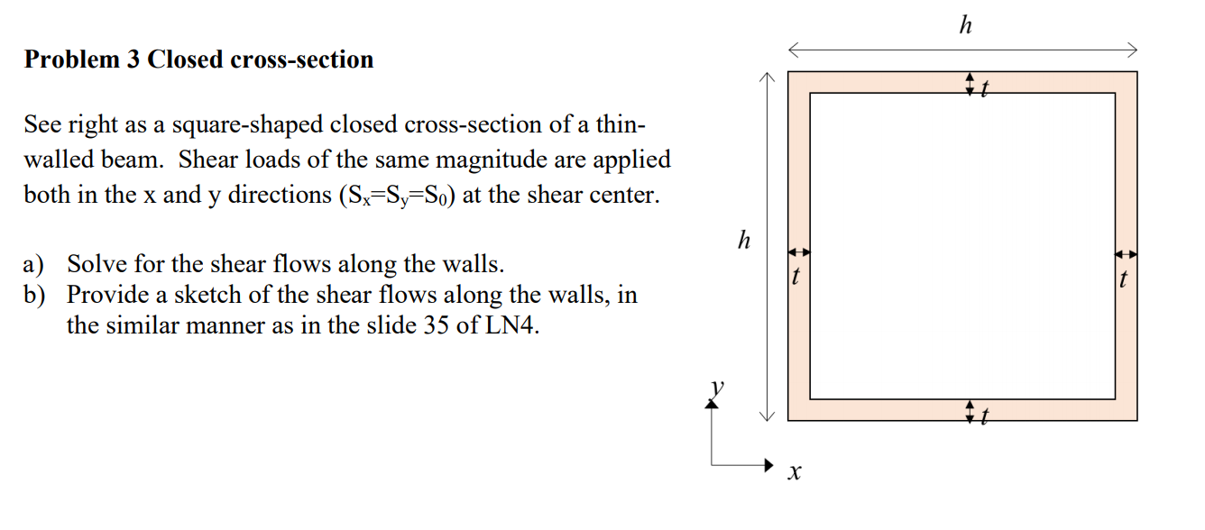 h Problem 3 Closed cross-section See right as a | Chegg.com