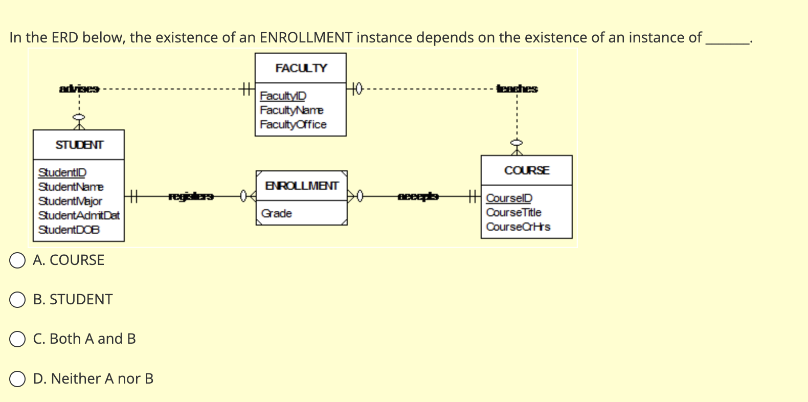 Solved In the ERD below, the existence of an ENROLLMENT | Chegg.com