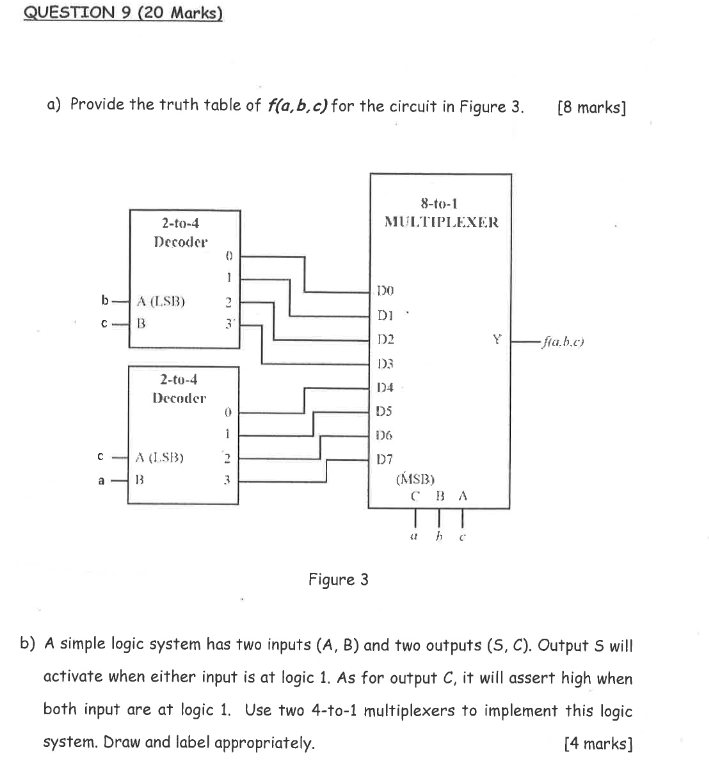 Solved a) Provide the truth table of f(a,b,c) for the | Chegg.com