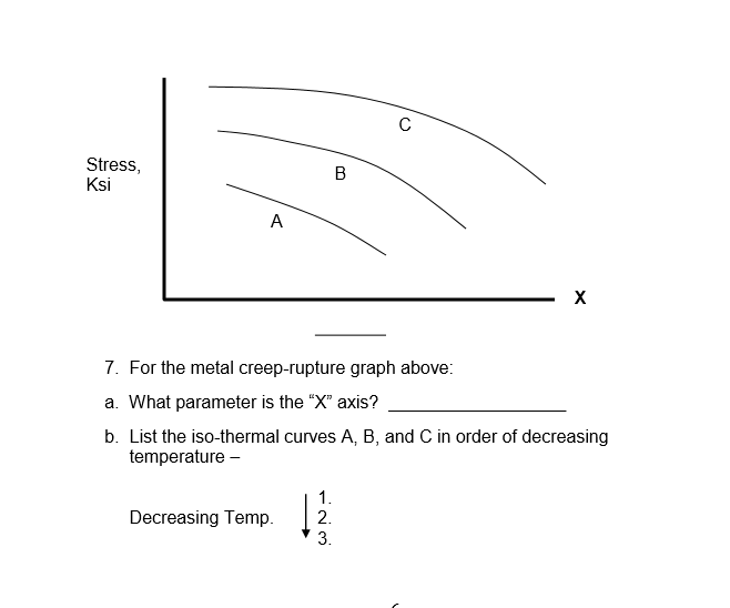 Solved Stress, Ksi 7. For the metal creep-rupture graph | Chegg.com
