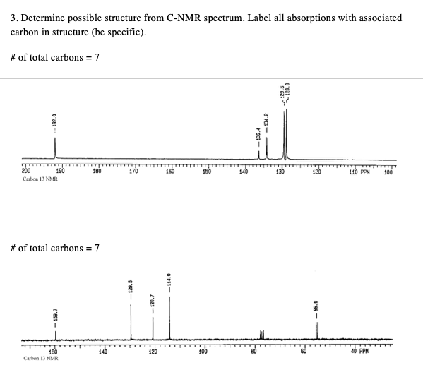 Solved 3. Determine possible structure from C-NMR spectrum. | Chegg.com