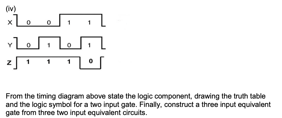 Solved Q1. ﻿iv) ﻿From the timing diagram above state the | Chegg.com