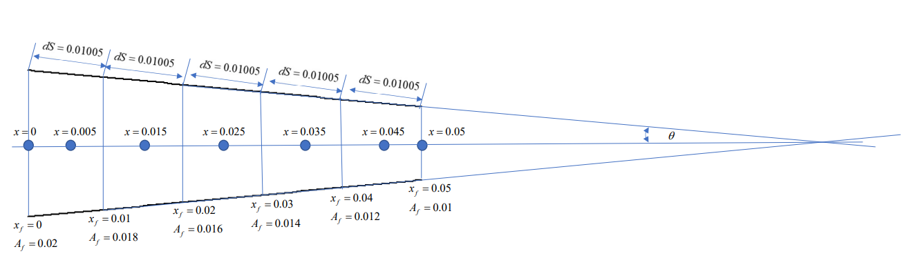 Solved set up using a method similar to one below, but using | Chegg.com