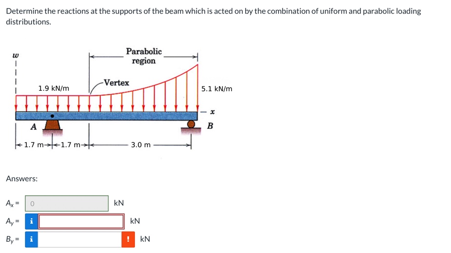 Solved Determine the reactions at the supports of the beam | Chegg.com
