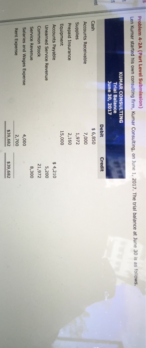 Problem 4-2A (Part Level Submission) Len Kumar | Chegg.com