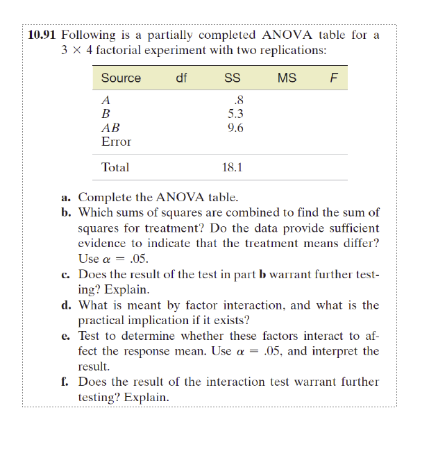 Solved 10.91 Following is a partially completed ANOVA table | Chegg.com