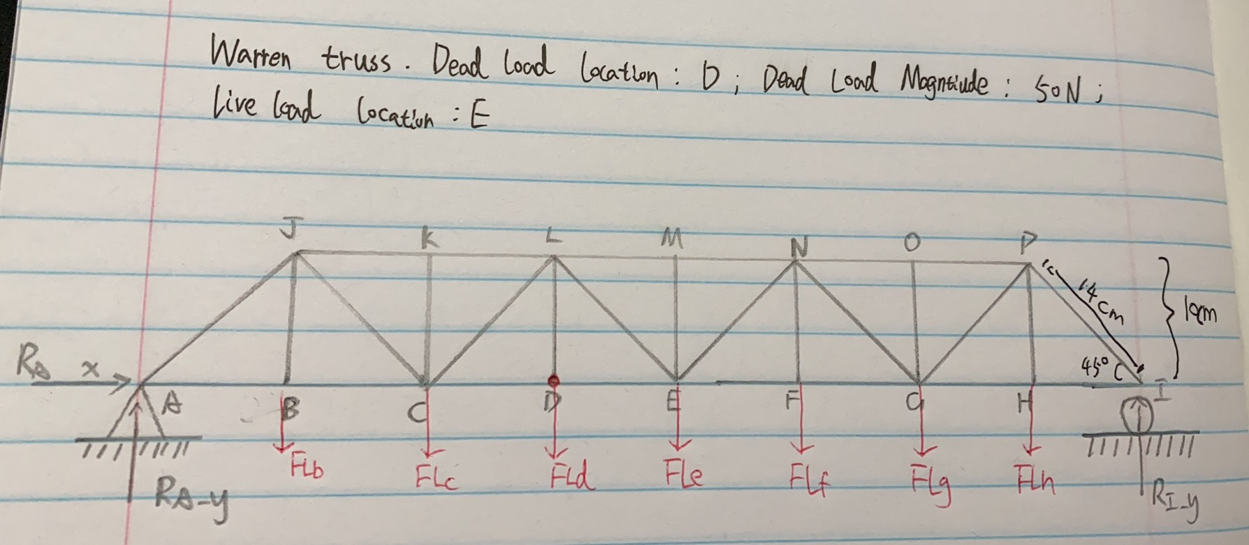 Solved Warren truss. Dead load location : 0; Dead Load | Chegg.com
