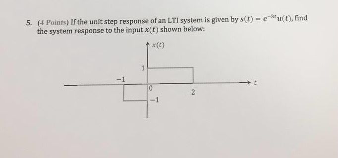 Solved (4 ﻿Points) ﻿If the unit step response of an LTI | Chegg.com