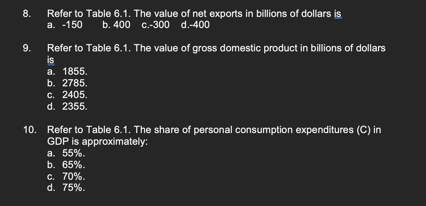 Solved 8. Refer to Table 6.1. The value of net exports in | Chegg.com