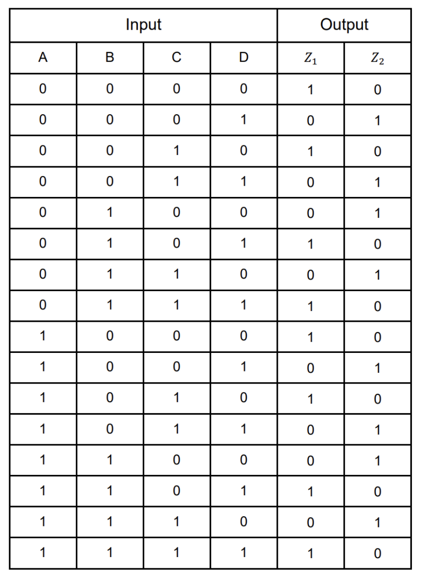 Solved Write The Boolean Equation For Your Truth Table In