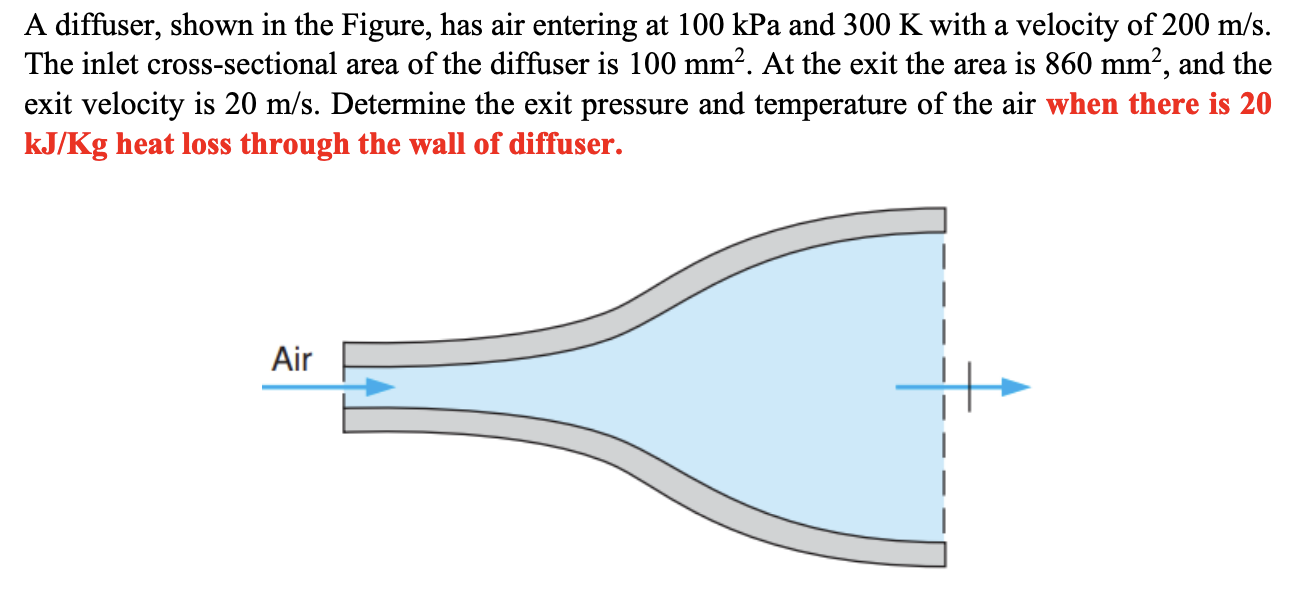 Solved A diffuser, shown in the Figure, has air entering at | Chegg.com