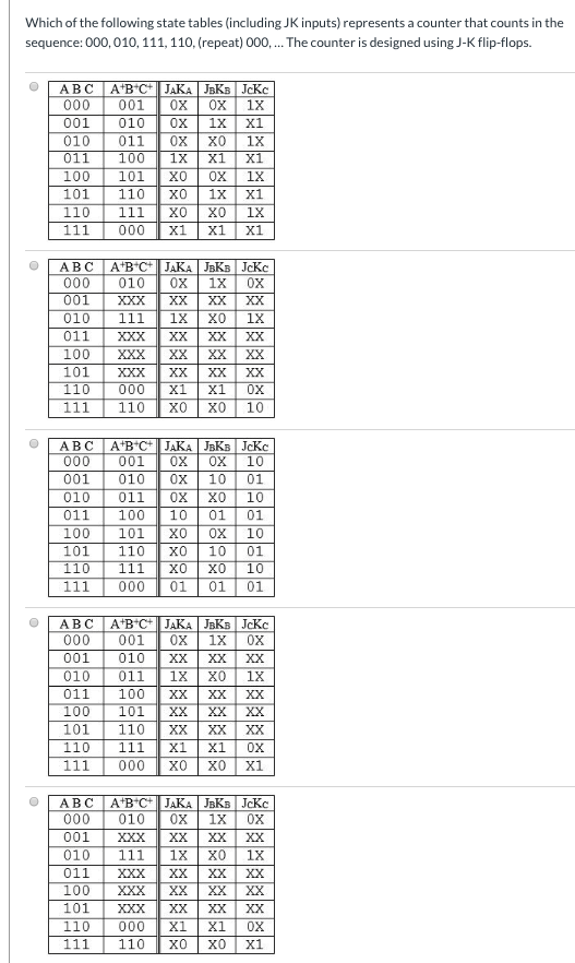 Solved Which of the following state tables (including JK | Chegg.com