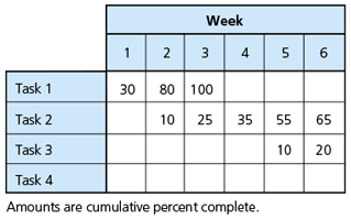 Solved Question 1c. Below is a table of the cumulative | Chegg.com