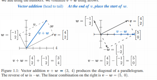 Solved 8 The parallelogram in Figure 1.1 has diagonal v + w. | Chegg.com