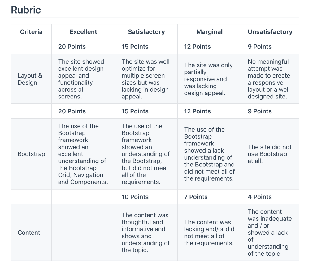 Solved Objective Use what you have learned about Bootstrap | Chegg.com