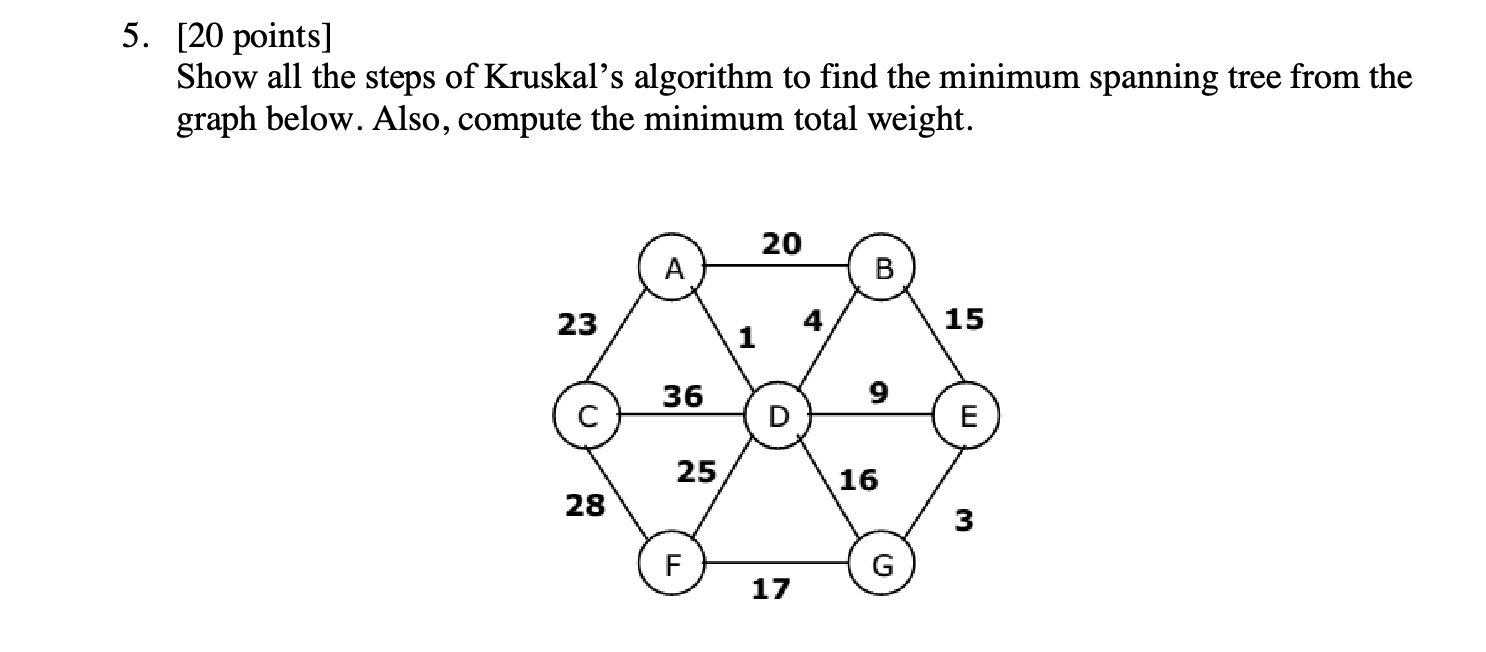 [20 points] Show all the steps of Kruskal's algorithm | Chegg.com