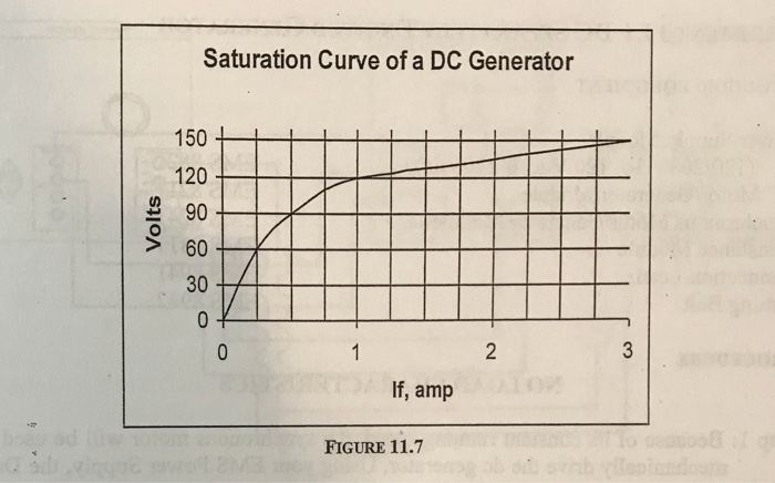 Solved 2. Figure 11.7 shows the no-load saturation curve of | Chegg.com
