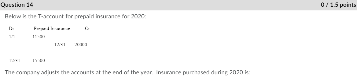 Solved Question 14 0 / 1.5 points Below is the T-account for | Chegg.com