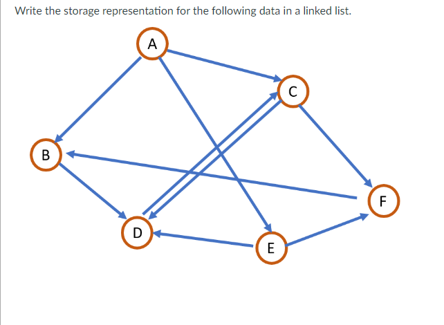 Solved Write the storage representation for the following | Chegg.com