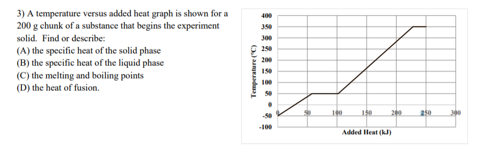 Solved 3) A temperature versus added heat graph is shown for | Chegg.com