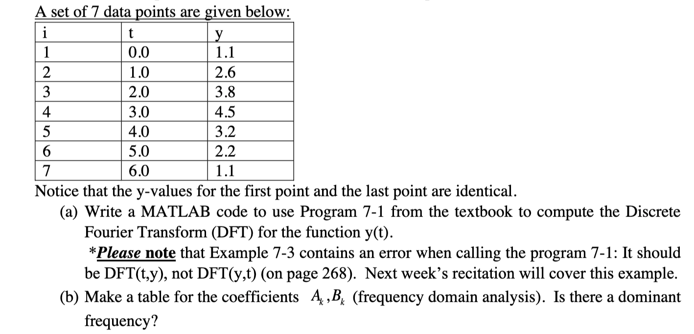 A set of 7 data noints are given below: Notice that | Chegg.com
