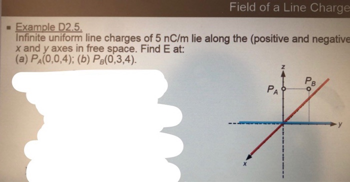 Solved Field of a Line Charge Example D2.5 Infinite uniform | Chegg.com