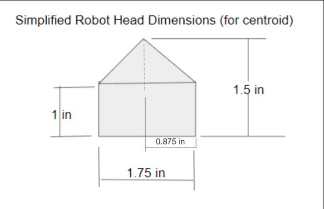 Solved Calculate the location of the centroid of the robot | Chegg.com