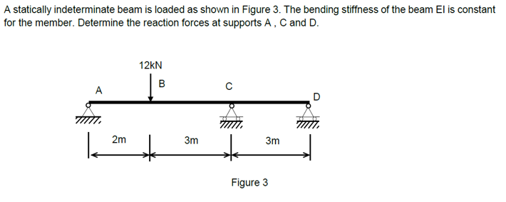 Solved A statically indeterminate beam is loaded as shown in | Chegg.com