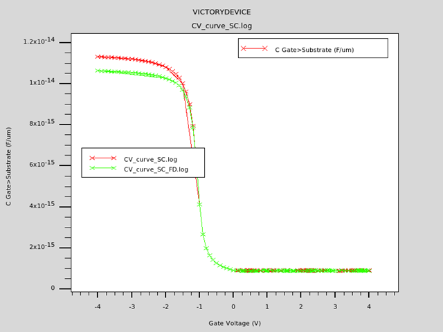 Solved In which region (accumulation, inversion, strong | Chegg.com
