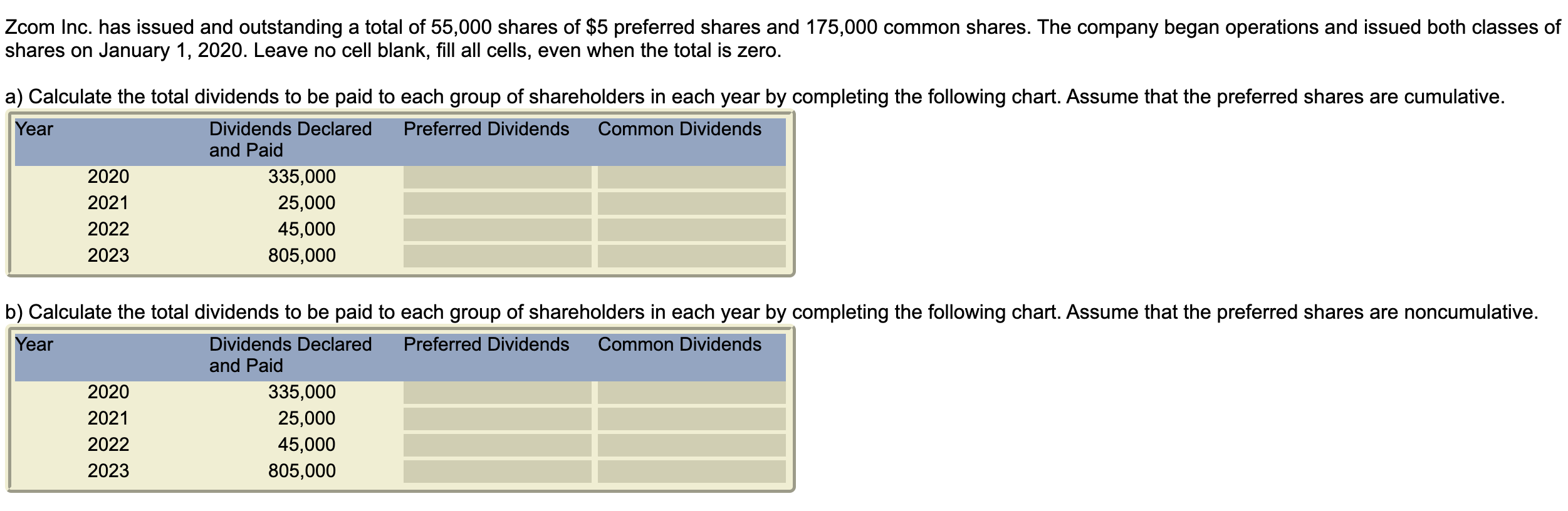 Solved Zcom Inc. has issued and outstanding a total of | Chegg.com