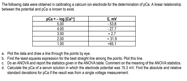 Solved The following data were obtained in calibrating a | Chegg.com
