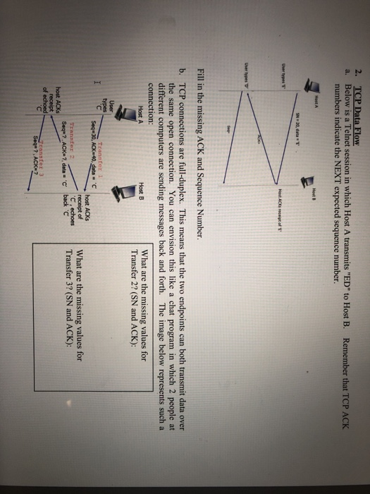 Solved 2 A Tcp Data Flow Below Is A Telnet Session In 
